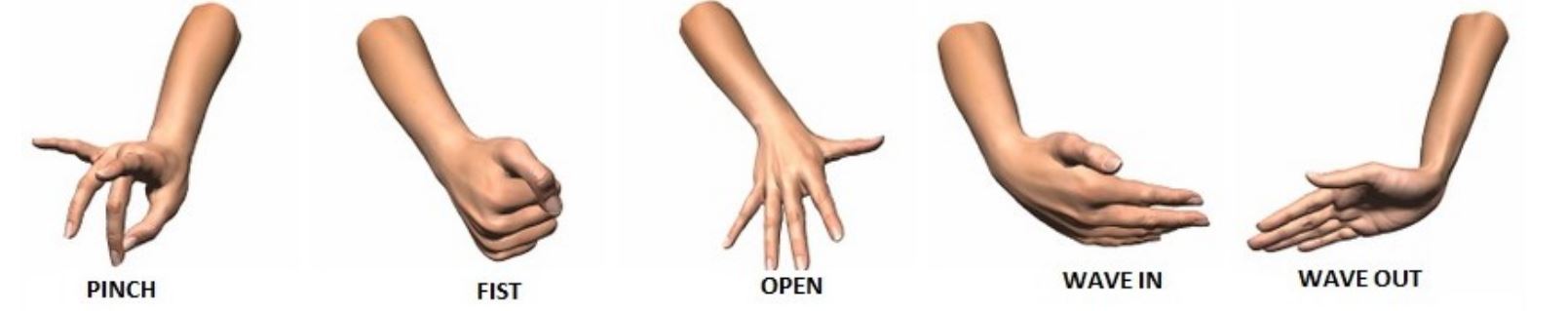 GitHub - DrewMuzik/hand_gesture_project: Quarter Project for Machine Learning Theory - EECS 298 ...