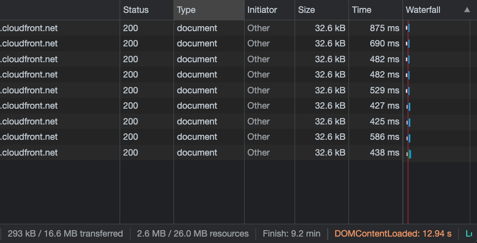 [SST2 + NextjsSite] Noticed a substantial Next.js SSR perfomance hit ...