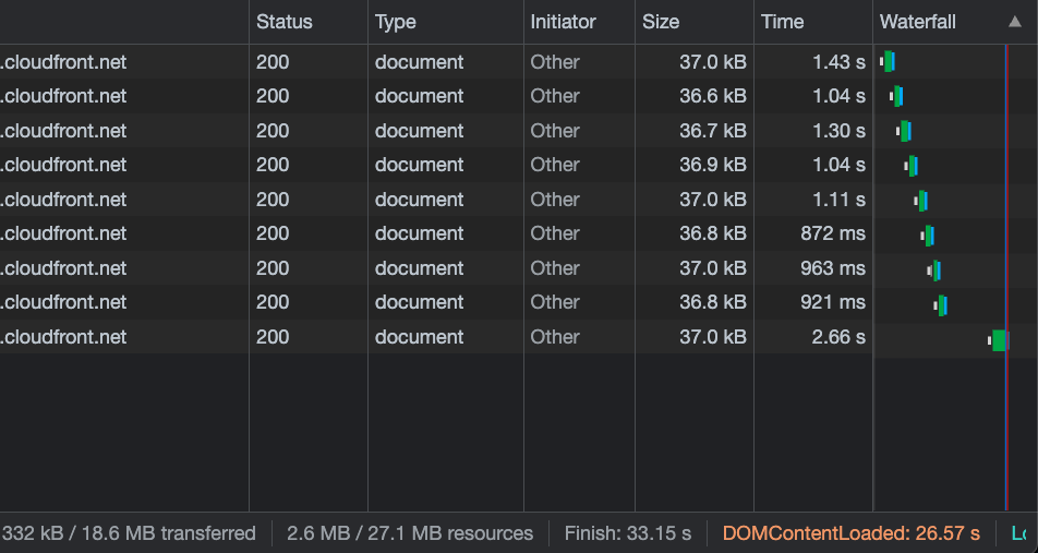 [SST2 + NextjsSite] Noticed a substantial Next.js SSR perfomance hit after upgrading to v2 ...