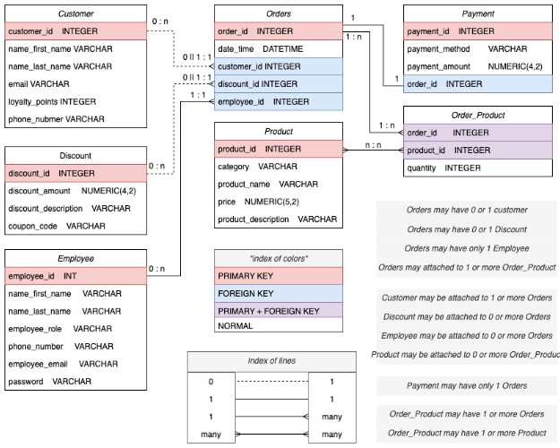 GitHub - MeganYTan/CS425-Pos-Web-App