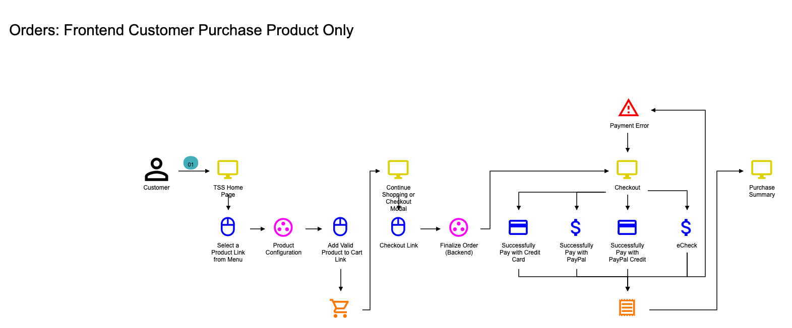 Object labels are cropped out of PNG exports · Issue #71 · WPS/egon.io · GitHub
