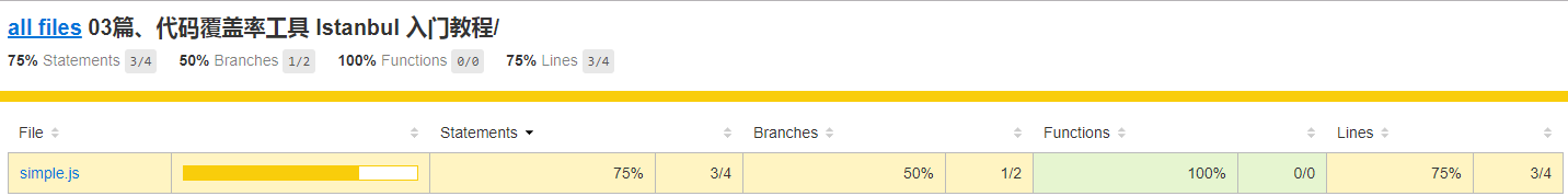 前端单元测试入门与实践(三)：测试覆盖库istanbul与api测试 · Issue #223 · frontend9/fe9-library · GitHub