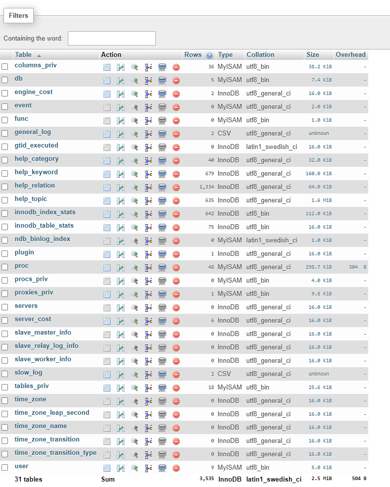 Vertical alignment seems off · Issue #16605 · phpmyadmin/phpmyadmin · GitHub