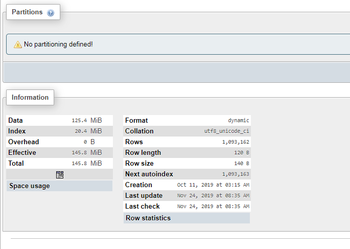 Layout issue @ Table structure · Issue #15588 · phpmyadmin/phpmyadmin · GitHub