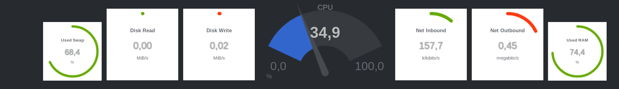 Inaccurate RAM indicator · Issue #282 · phpsysinfo/phpsysinfo · GitHub