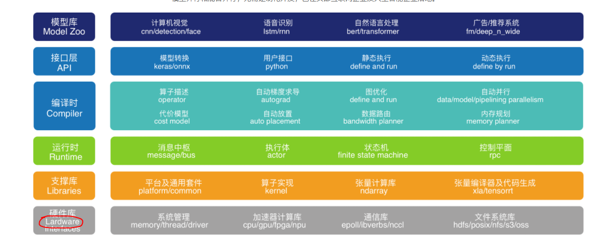九合创投王啸对话一流科技袁进辉：深耕基础研 · Issue #4411 · Oneflow-Inc/oneflow · GitHub