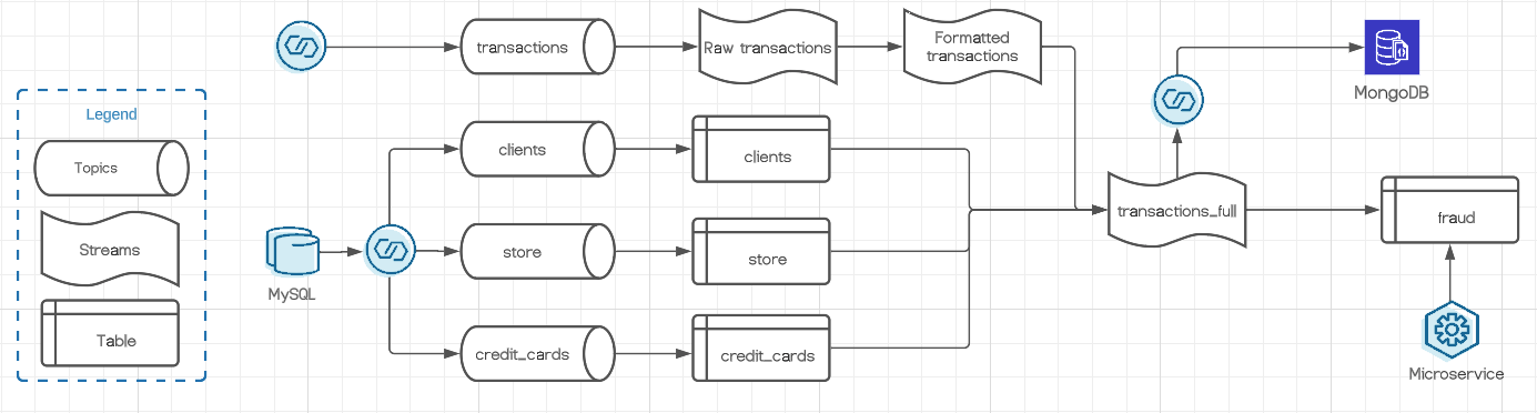 GitHub - dvin100/CC-TF-Workshop: Demo on how to create a complete ...