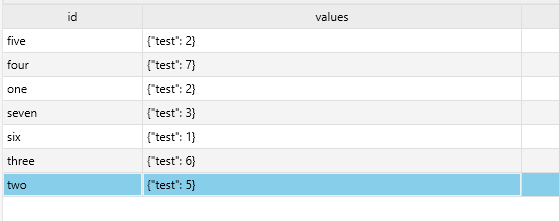 `Json` filter, greater than, less than, doing string comparison instead ...