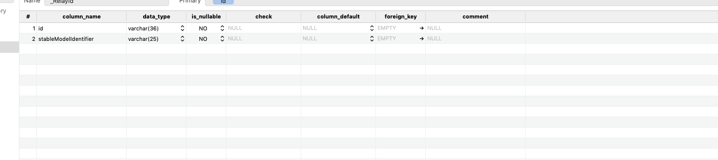 PostgreSQL Existing - PSQLException "no schema has been selected to create in" · Issue #4059 ...