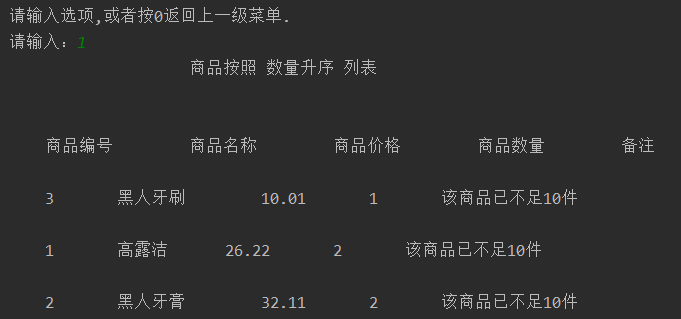 GitHub - zhangpeng1234/MarketManagement: 超市购物管理系统具有商品管理、前台收银、商品库存等功能，使用java作为开发语言，java控制台显示界面 ...