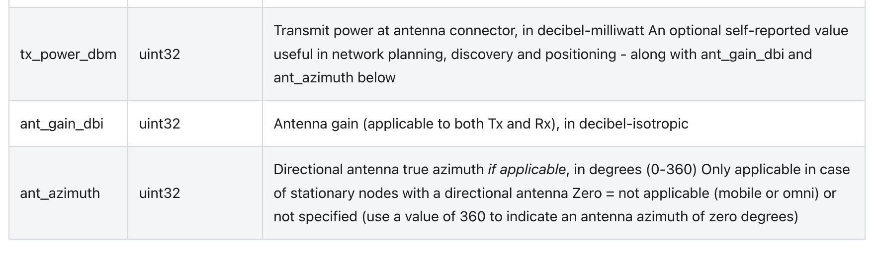add ability to set these values using the cli and library · Issue #271 · meshtastic/python · GitHub