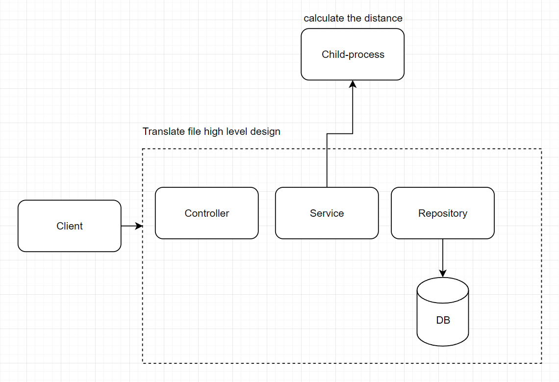 GitHub - immortalmind2016/translation: It is a simple translator based on historical data from ...