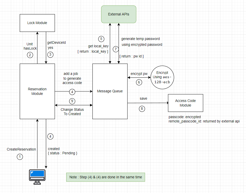 GitHub - immortalmind2016/smart-lock