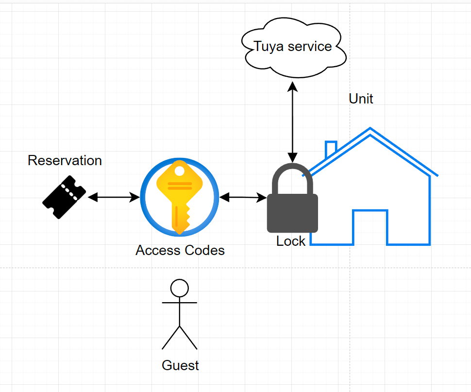GitHub - immortalmind2016/smart-lock