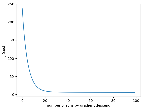 GitHub - kayaozan/linear_regression