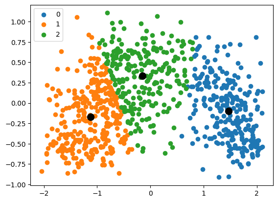 GitHub - kayaozan/k_means