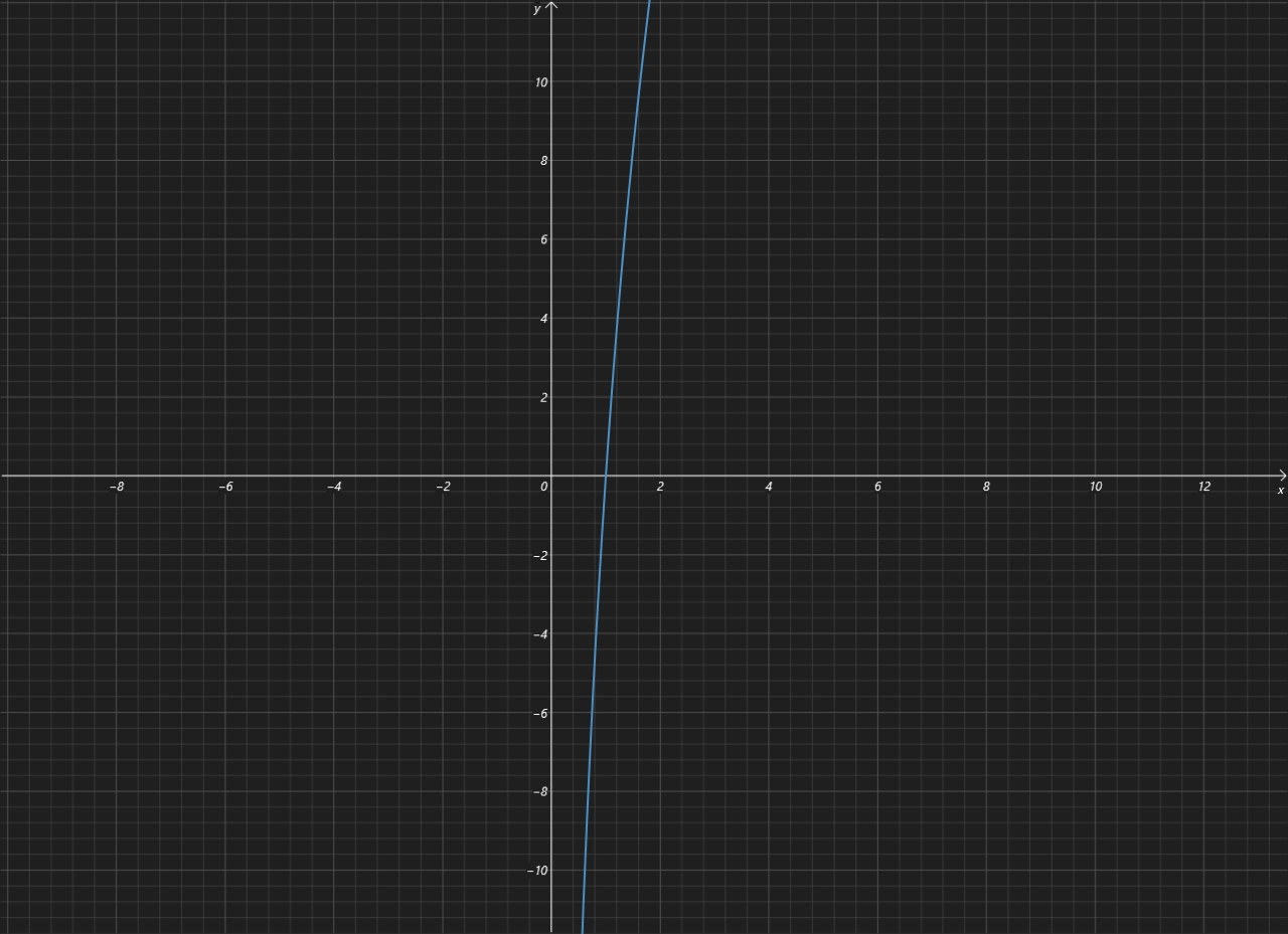 关于NovelAI标签超市，一个改进的小提议。（关于tag的强调格式优化） · Issue #1 · wfjsw/danbooru-diffusion-prompt-builder · GitHub