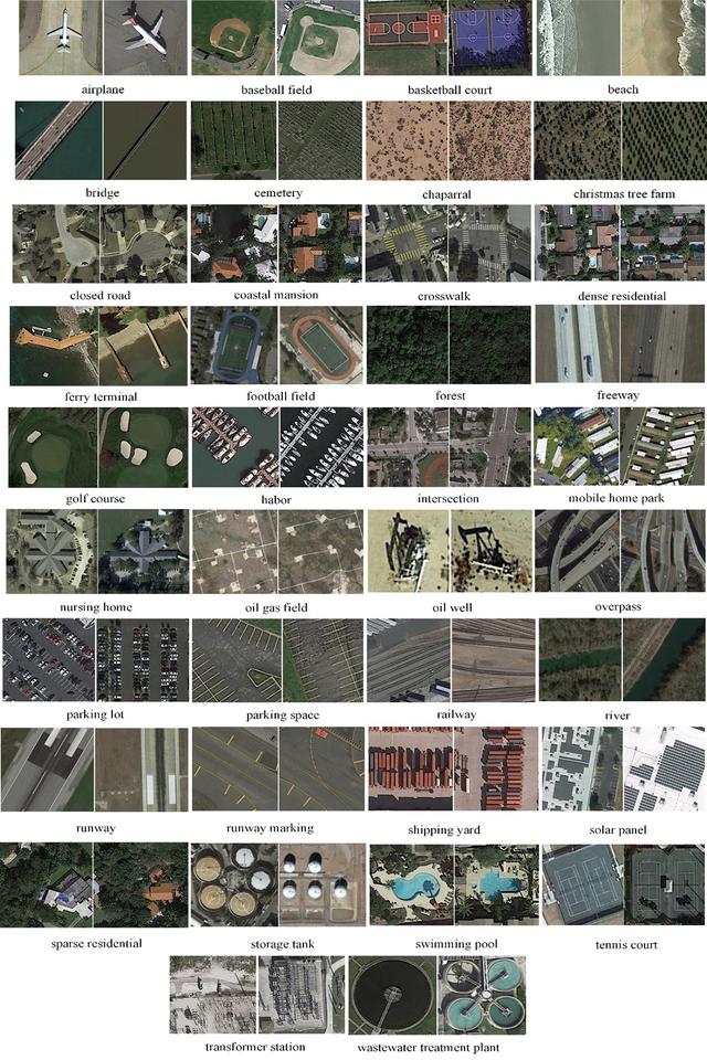 Add Patternnet Dataset · Issue 110 · Microsoft Torchgeo · Github