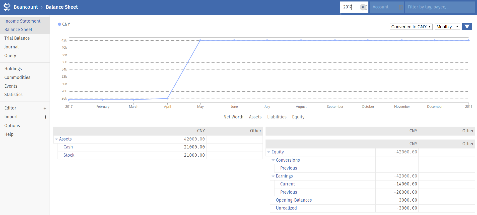 How to understand conversion:current
