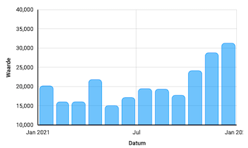 Axis padding without a negative range · Issue #4017 · amcharts/amcharts4 · GitHub