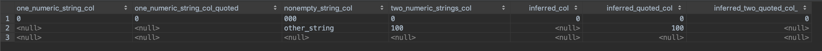 Dbt Seed Mishandles Leading Zeros In String Columns · Issue 2165 · Dbt Labsdbt Core · Github
