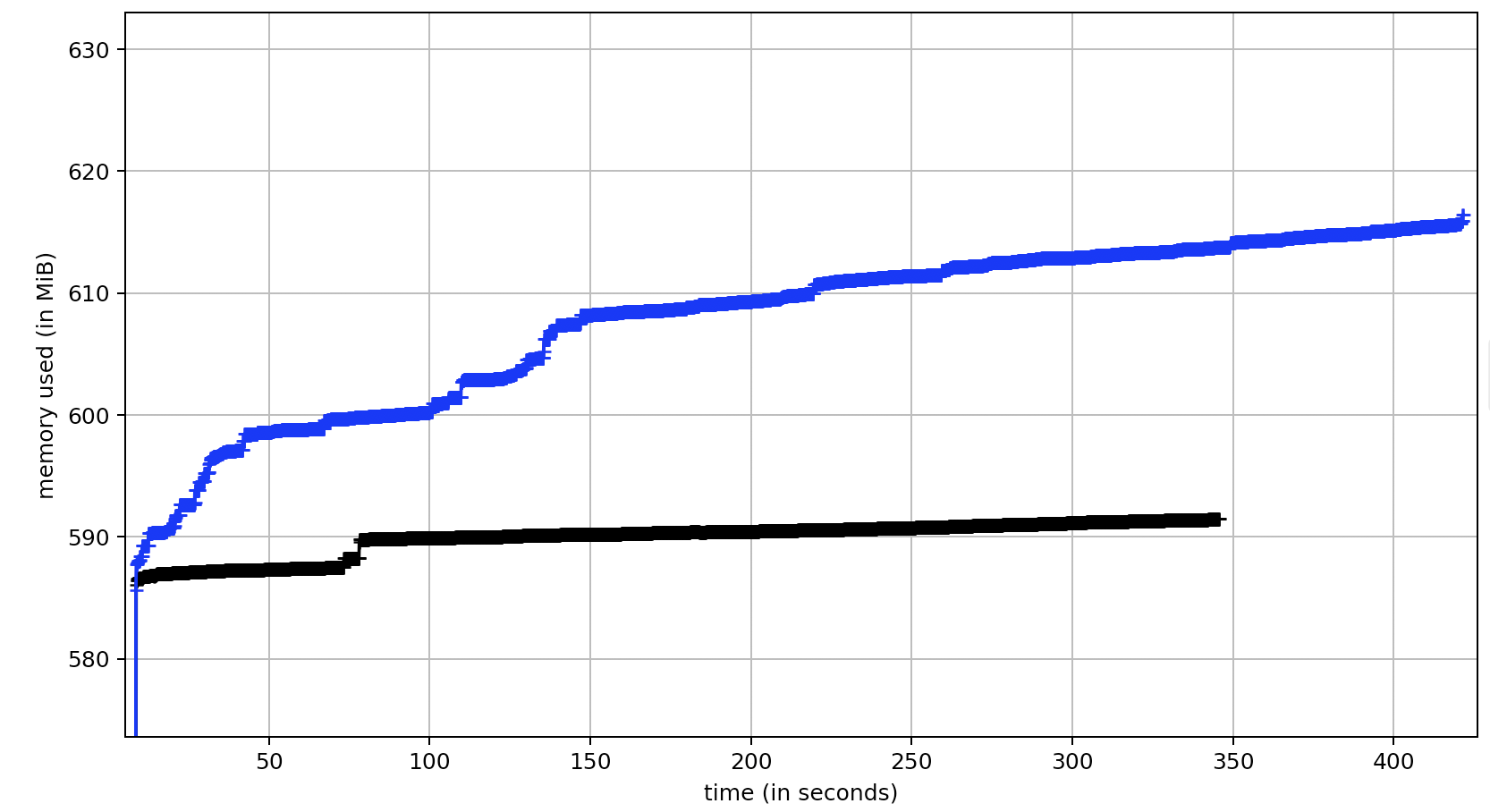 Change to Panda3d-1.10.8 · Issue #206 · decisionforce/pgdrive · GitHub