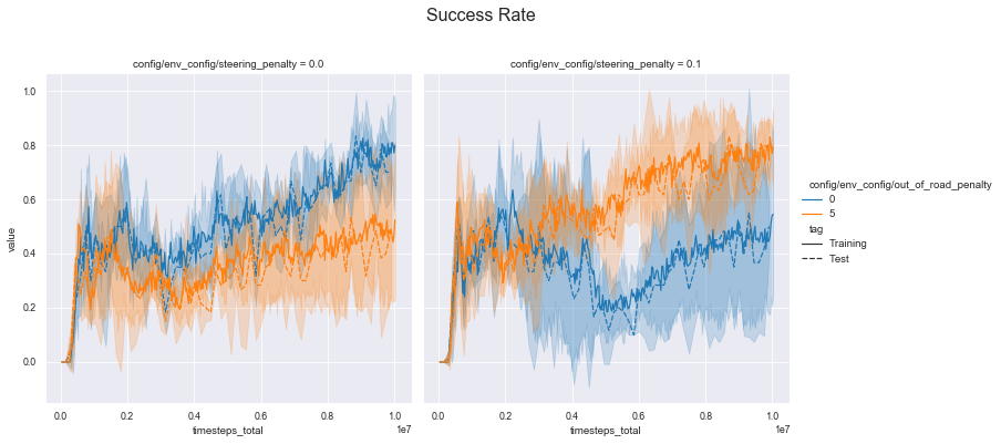 Reward scheme for PGDrive v0.2.0 · Issue #283 · decisionforce/pgdrive · GitHub