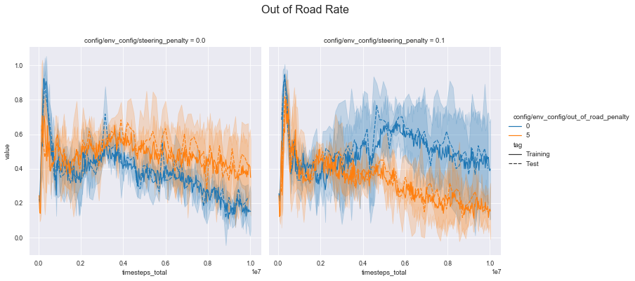 Reward scheme for PGDrive v0.2.0 · Issue #283 · decisionforce/pgdrive · GitHub