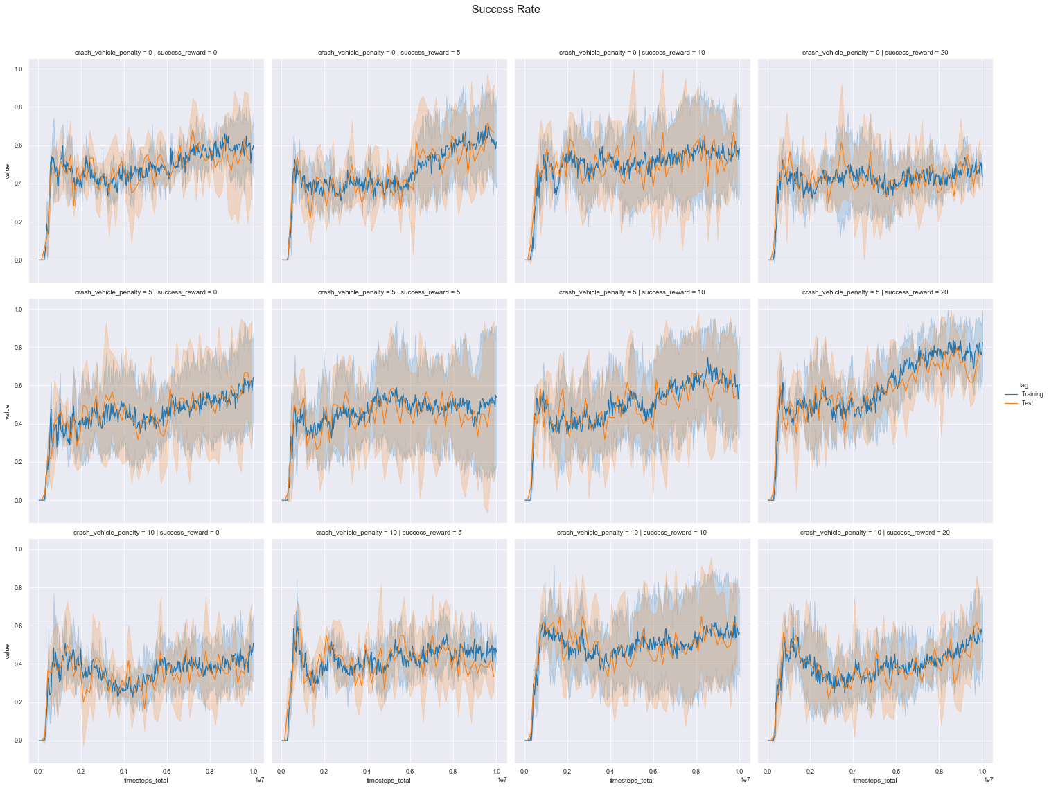 Reward scheme for PGDrive v0.2.0 · Issue #283 · decisionforce/pgdrive · GitHub