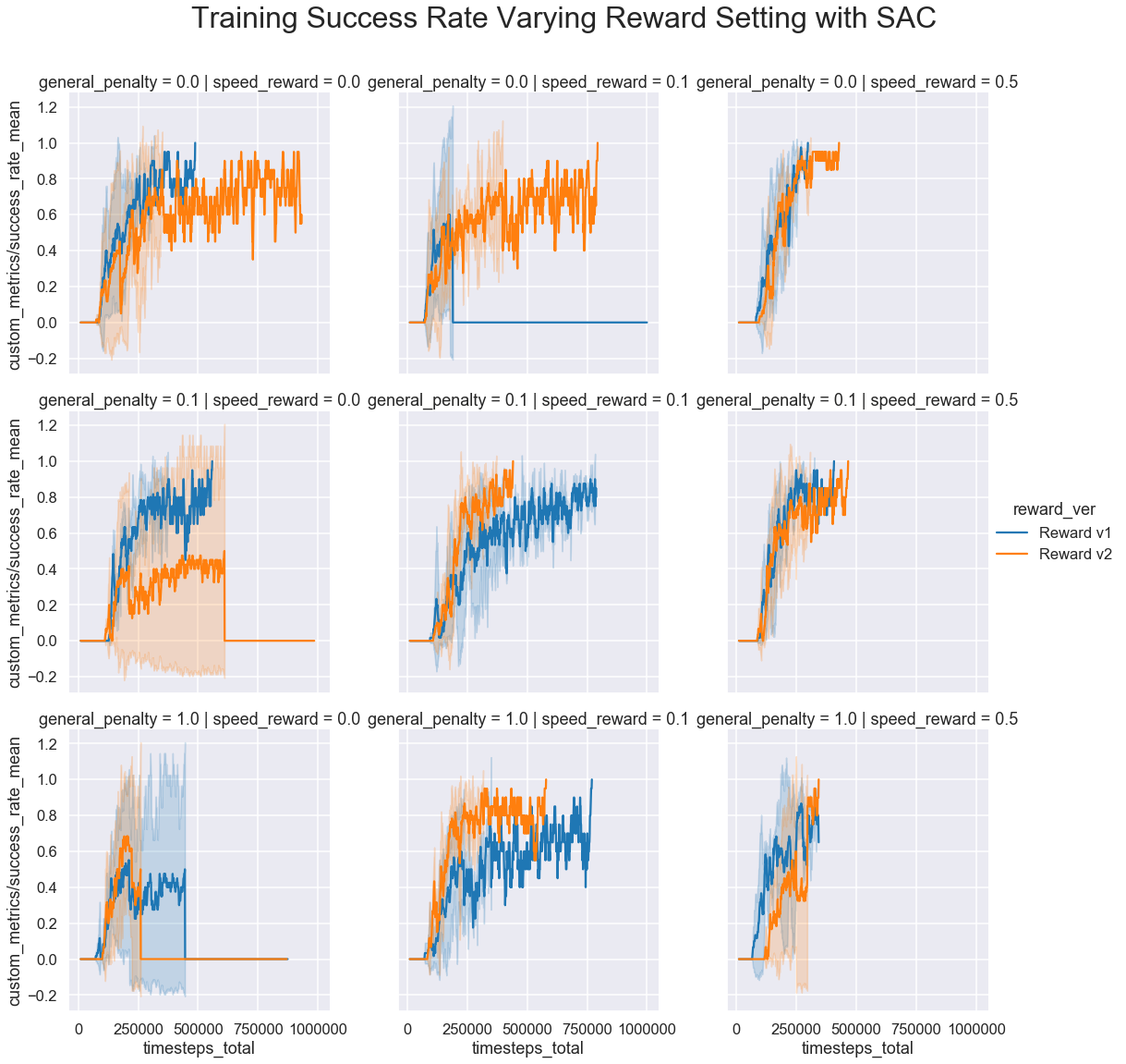 Reward scheme for PGDrive v0.2.0 · Issue #283 · decisionforce/pgdrive · GitHub