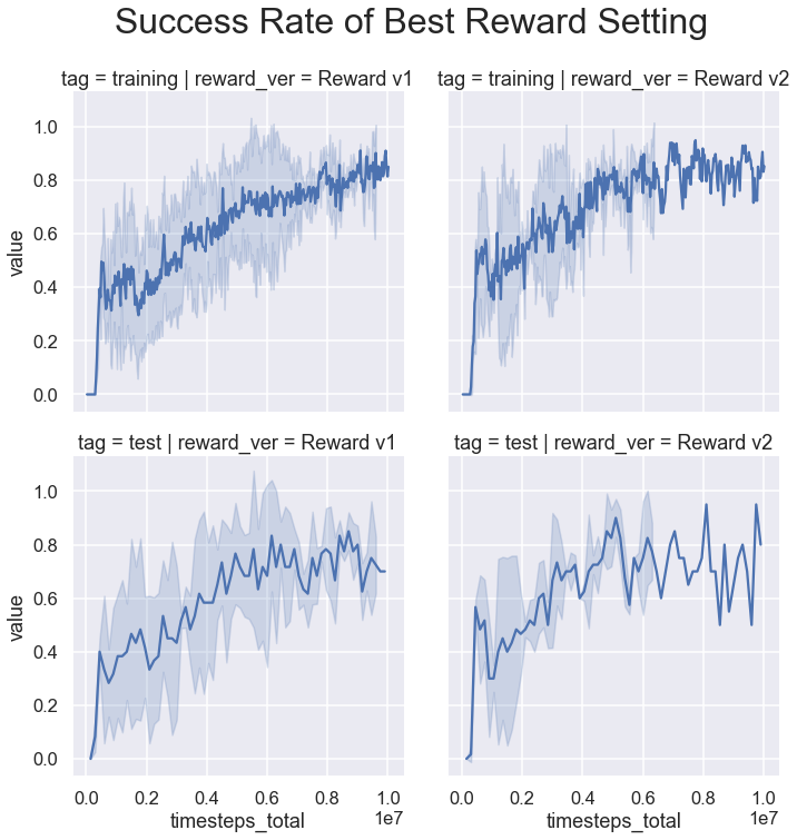 Reward scheme for PGDrive v0.2.0 · Issue #283 · decisionforce/pgdrive · GitHub