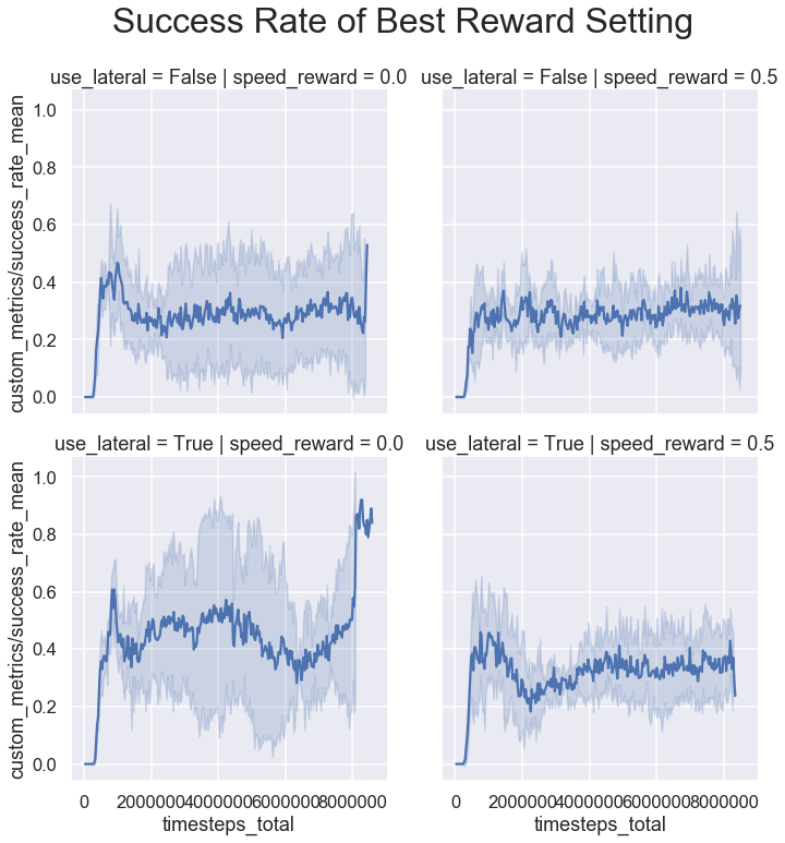 Reward scheme for PGDrive v0.2.0 · Issue #283 · decisionforce/pgdrive · GitHub