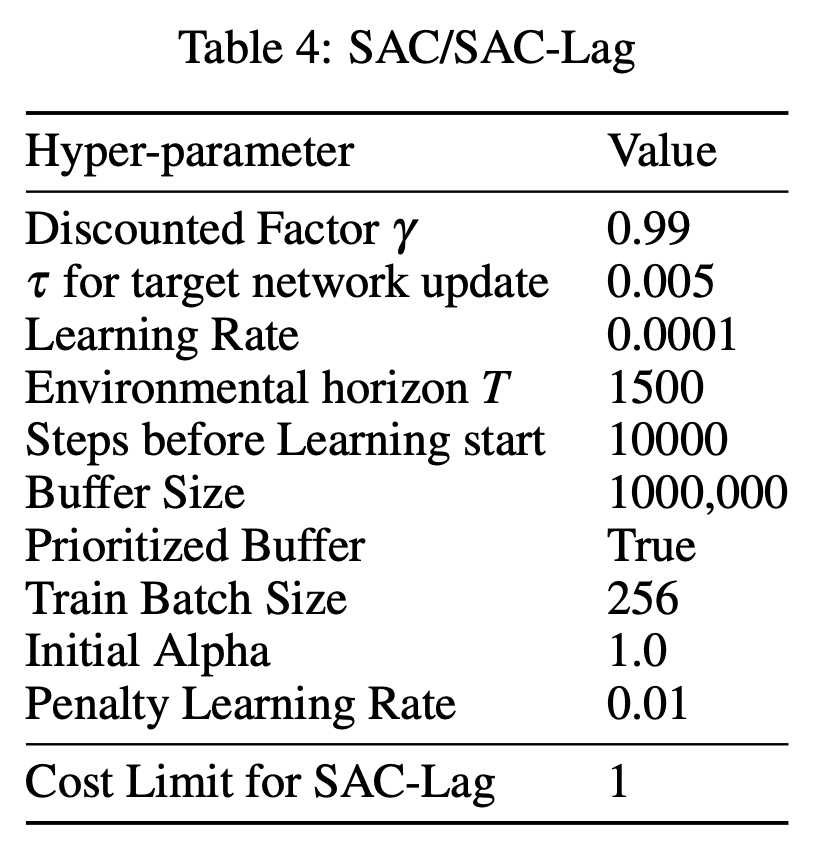 Selection of parameter in Rllib training for SAC agent in MetaDriveEnv and SafeMetaDriveEnv ...