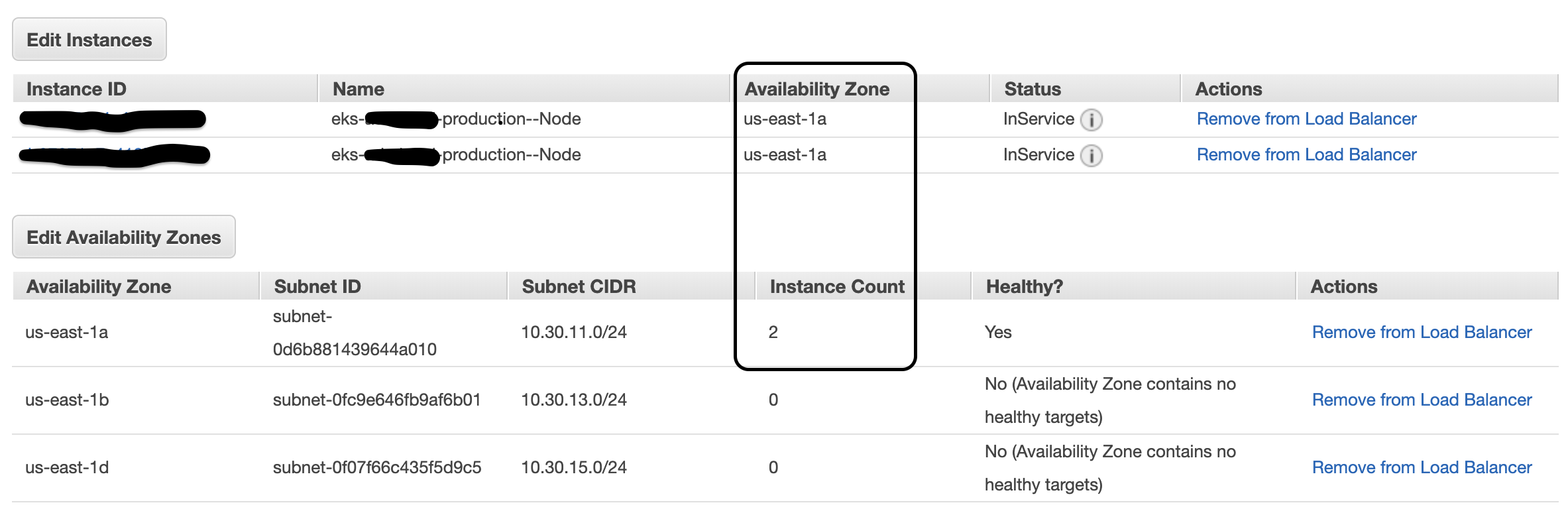[stable/nginx-ingress] Ingress endpoint - ELB subnets (availability ...