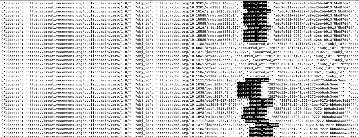 Crossref events missing required field 'source_token' · Issue #236 · The-Academic-Observatory ...