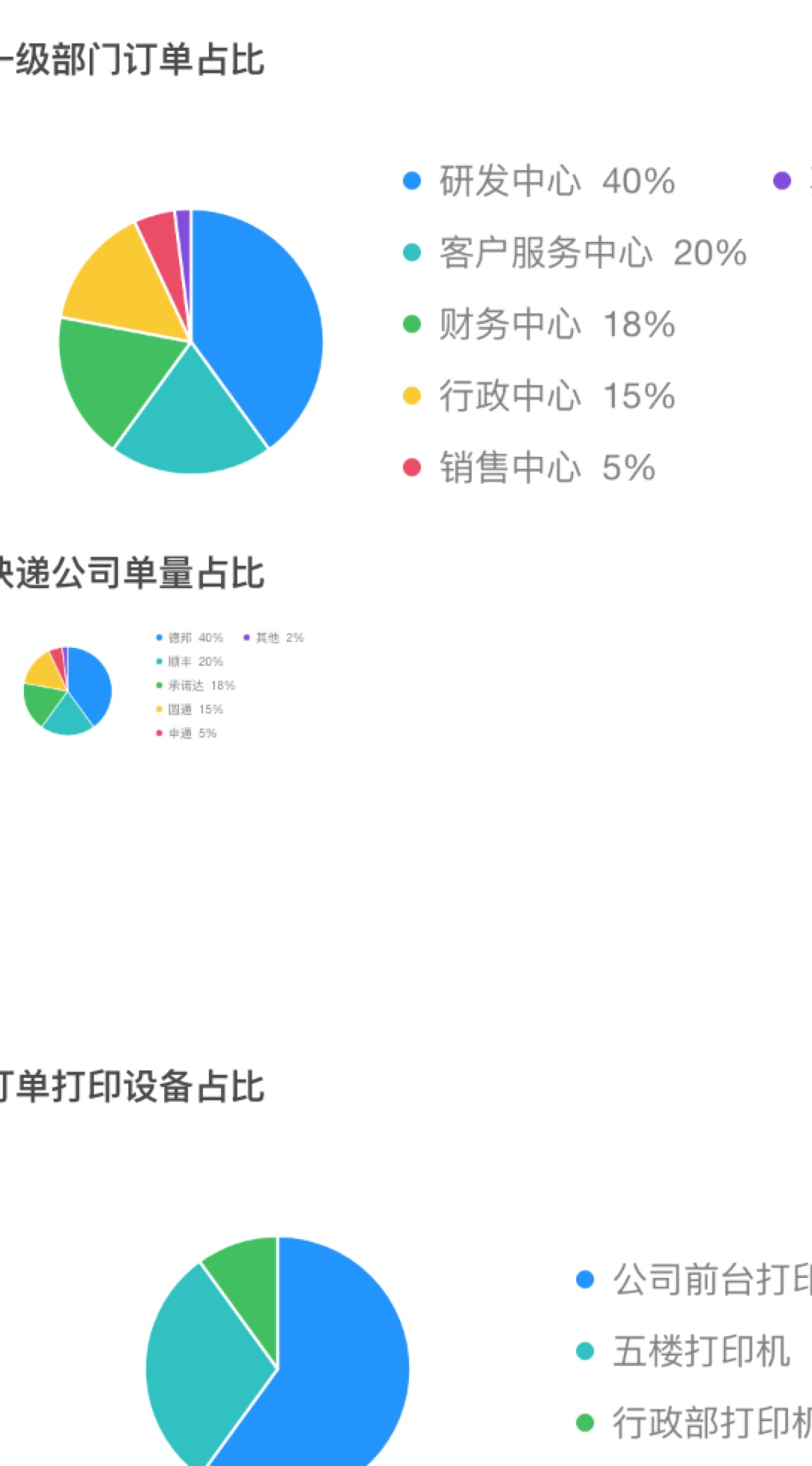 图例过多如何控制大小 · Issue #593 · antvis/F2 · GitHub