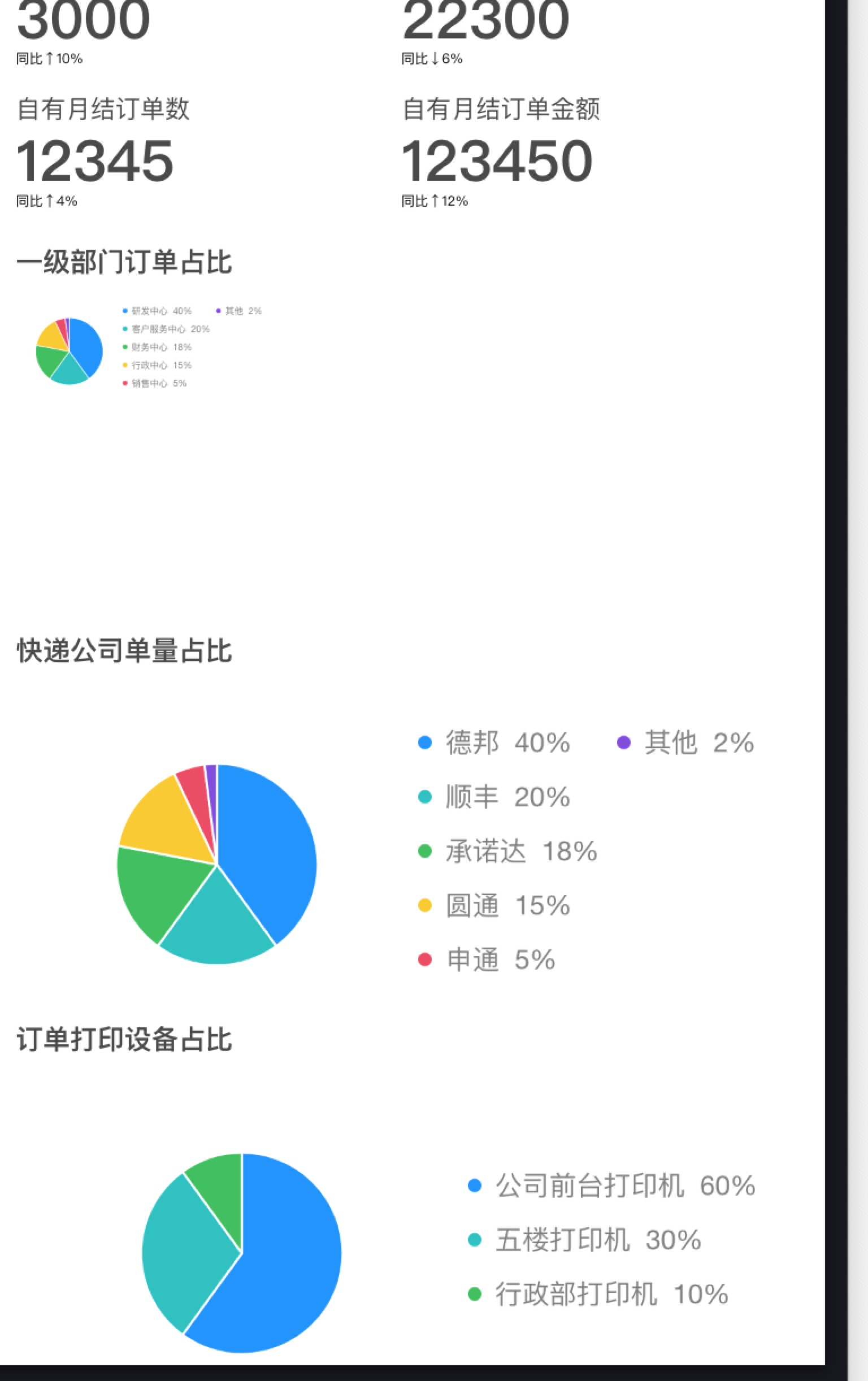 图例过多如何控制大小 · Issue #593 · antvis/F2 · GitHub
