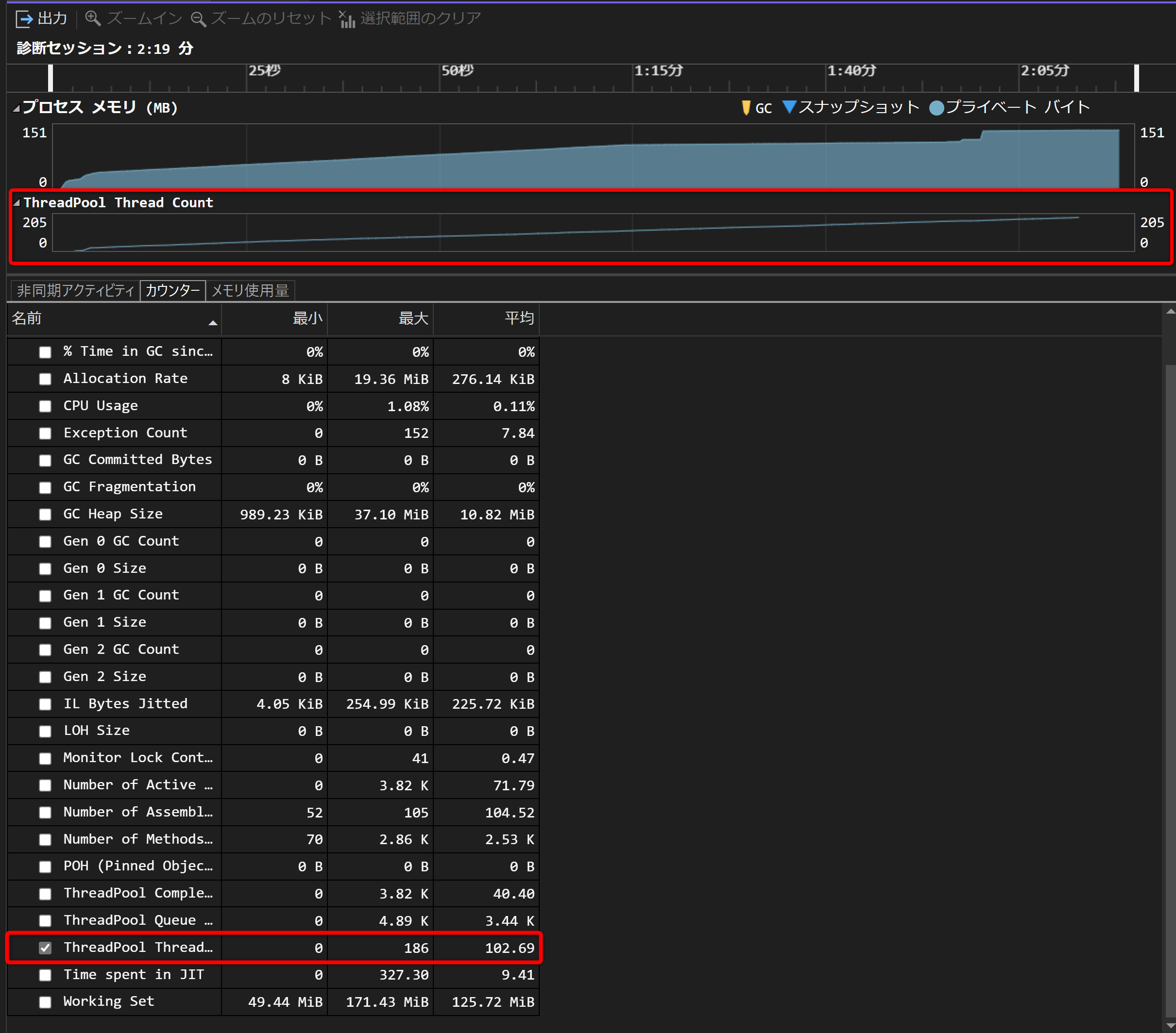 Canceled request to .NET 8 RC 1 running on IIS InProcess hosting model causes ThreadPool ...