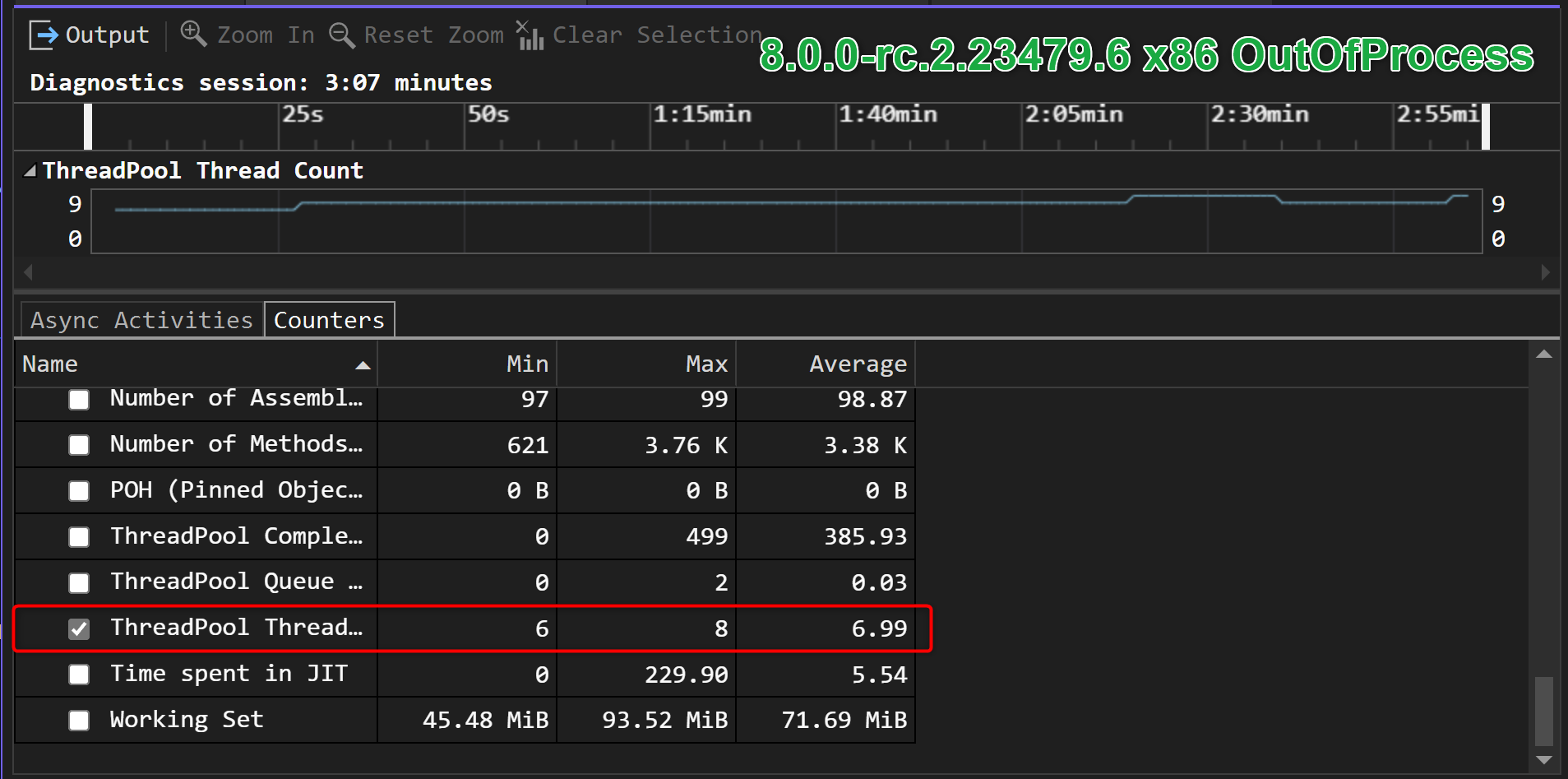 Canceled Request To 8 Rc 1 Running On Iis Inprocess Hosting Model Causes Threadpool