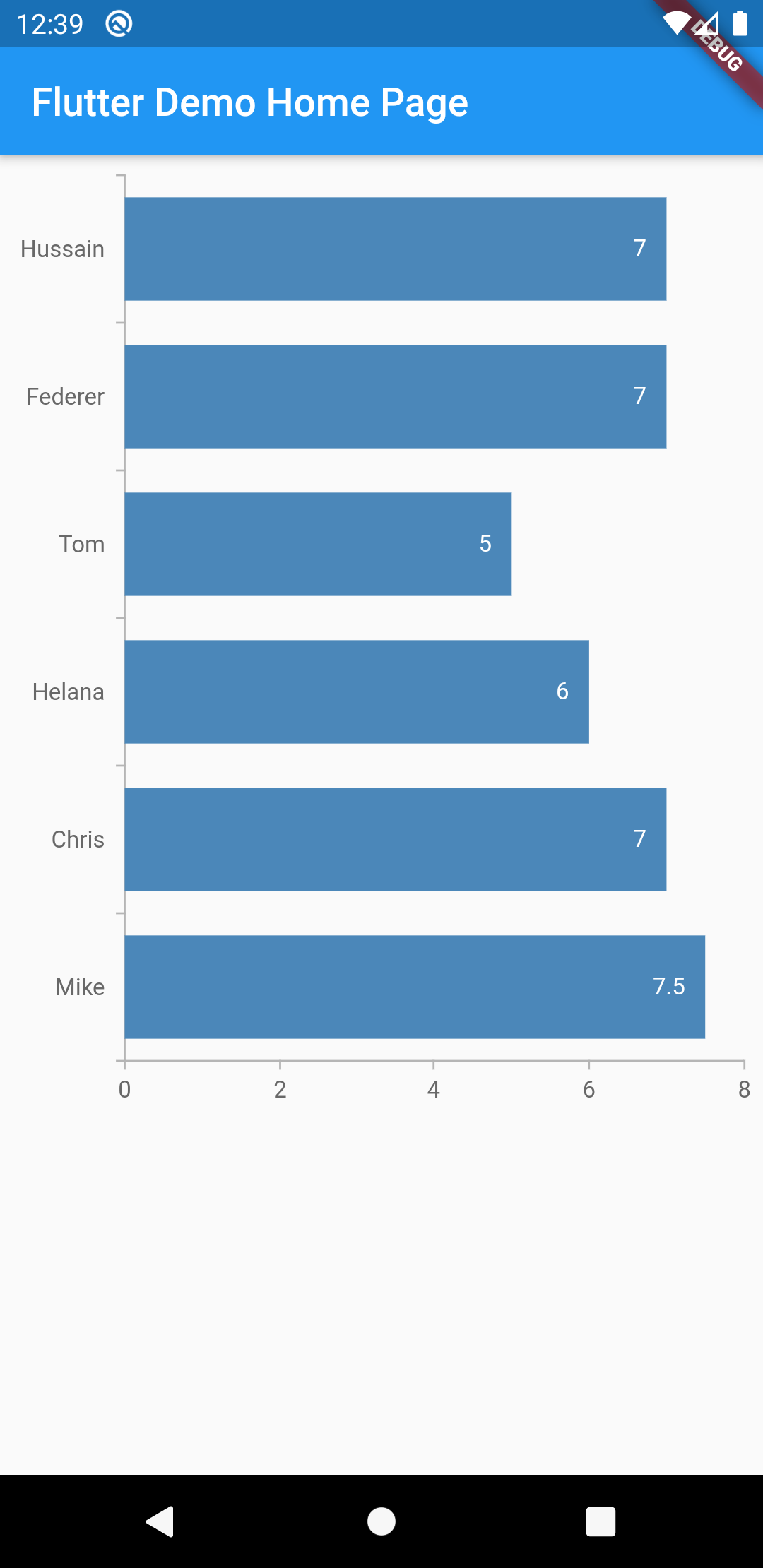 [bar_with_track.dart] How can we give fix height of Bar? and How to make scrollable when there ...
