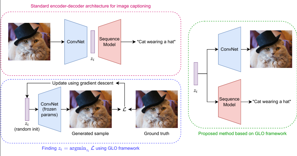 GitHub - shreysingla11/Caption-project