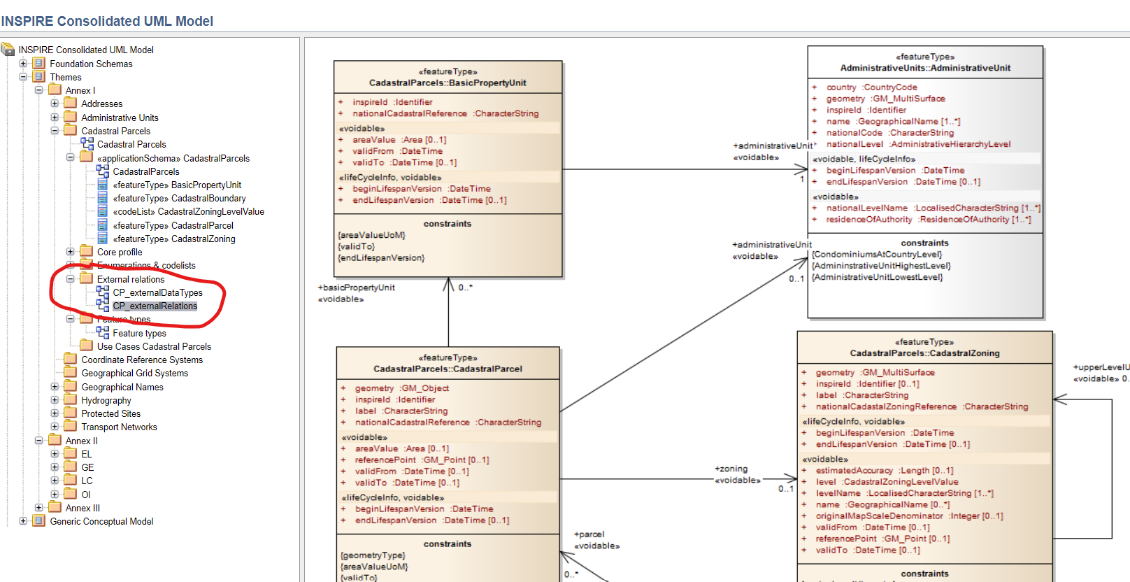 CP – Technical Guidelines: UML graph · Issue #50 · INSPIRE-MIF/technical-guidelines · GitHub
