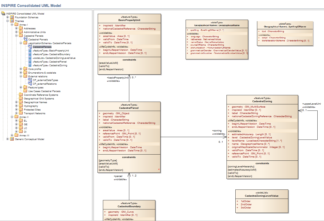 CP – Technical Guidelines: UML graph · Issue #50 · INSPIRE-MIF ...