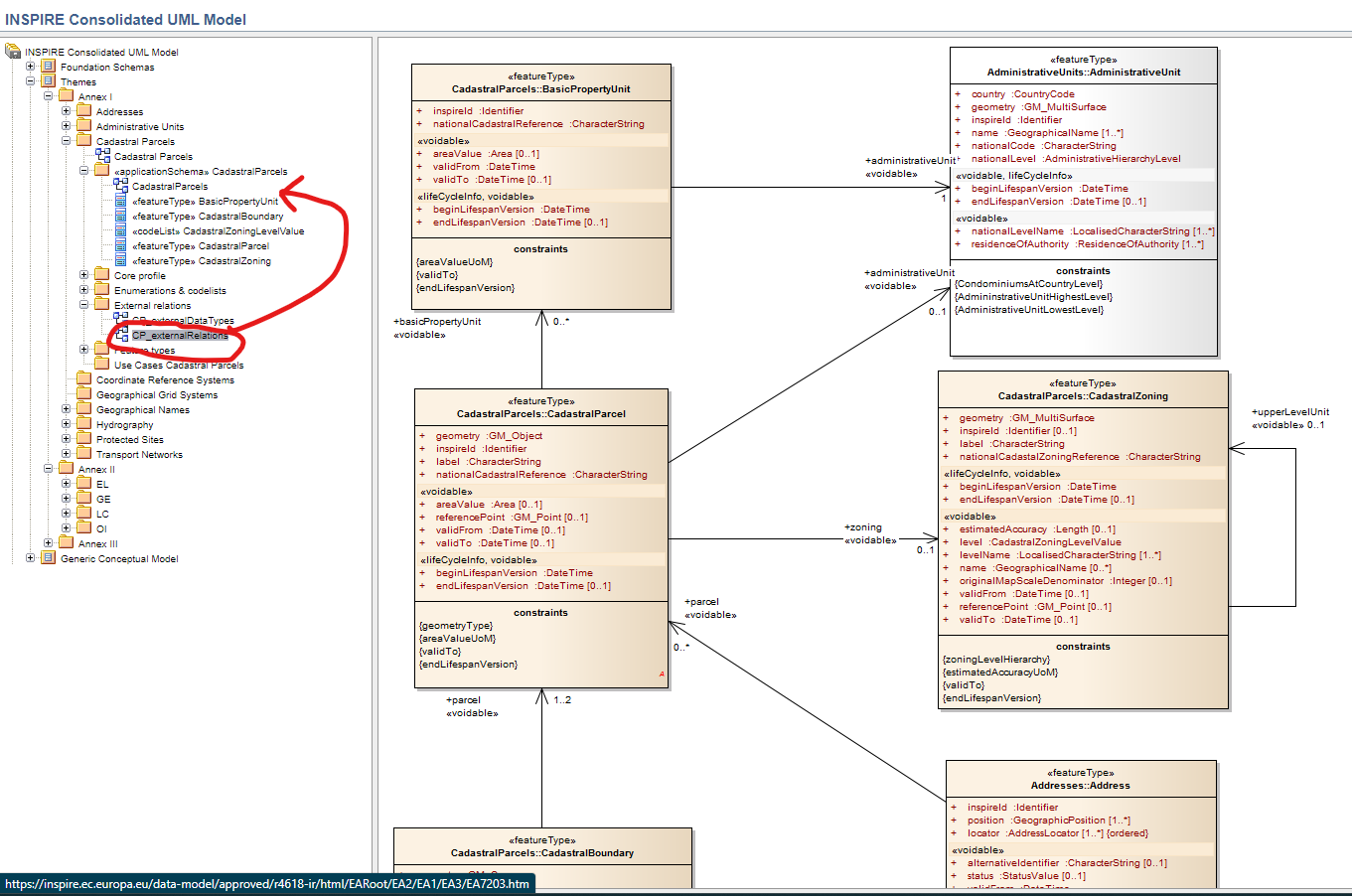 CP – Technical Guidelines: UML graph · Issue #50 · INSPIRE-MIF ...