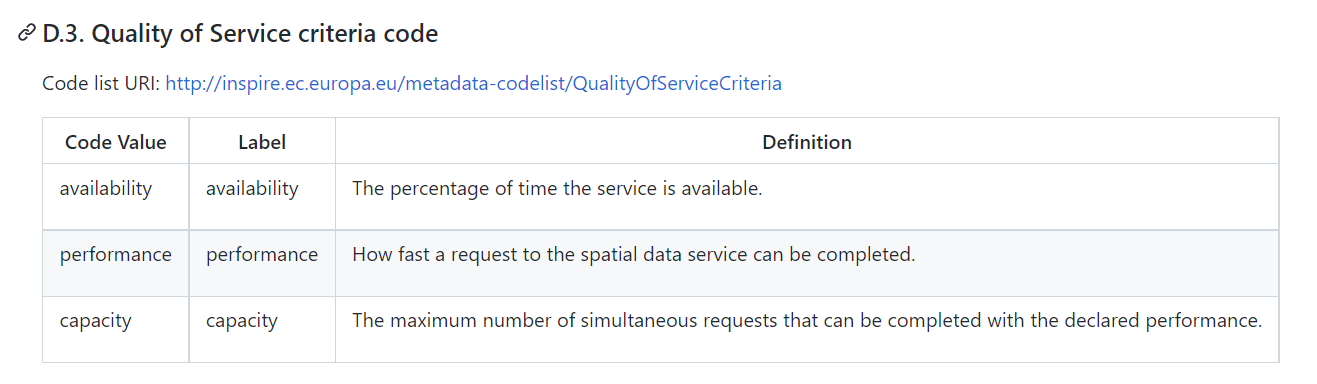 Incorrect description of validation rule in quality of service README · Issue #880 · INSPIRE-MIF ...