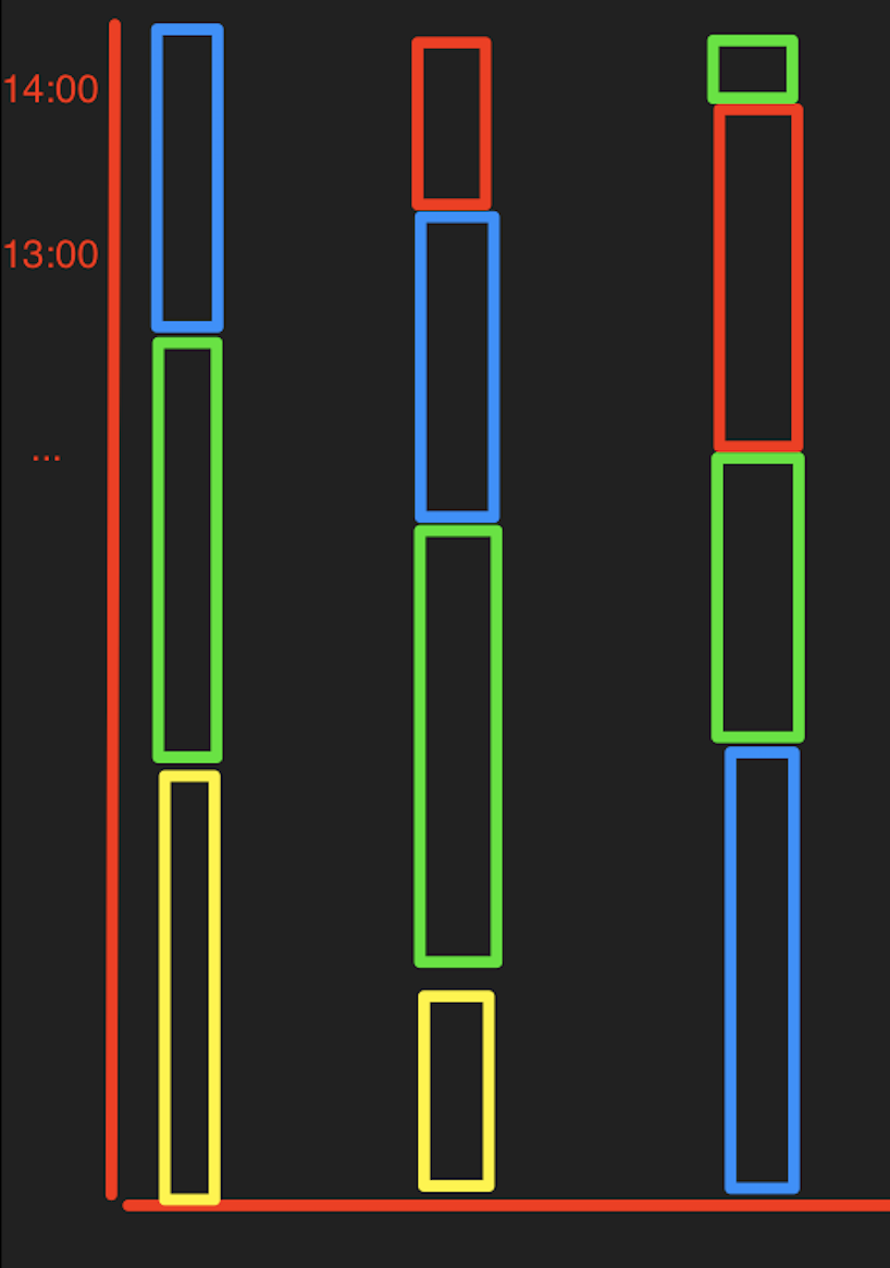 Feature request - stacked range bars · Issue #1510 · recharts/recharts ...