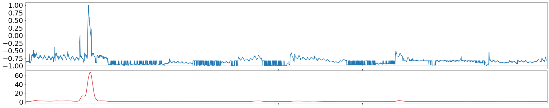 different anomaly predictions using the same trained model on the same data - why? · Issue #375 ...