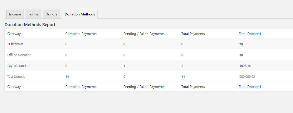 Dashboard Donation Methods Report not getting update for add-on · Issue ...