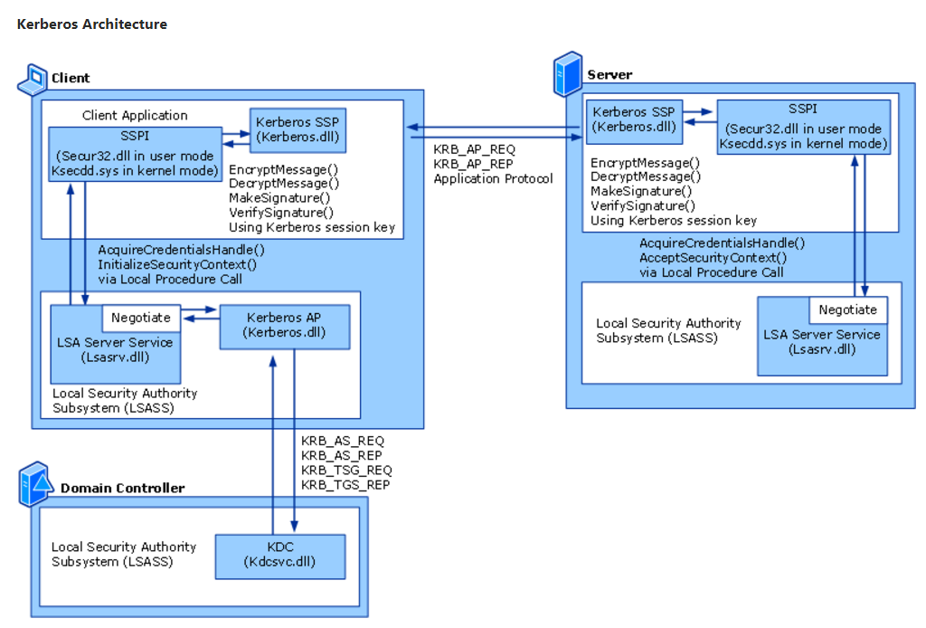 A. How to Decommission the data nodes ? · GitHub