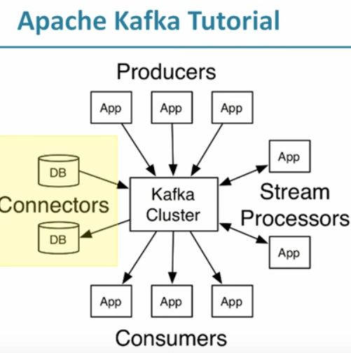 kafka screenshots · GitHub